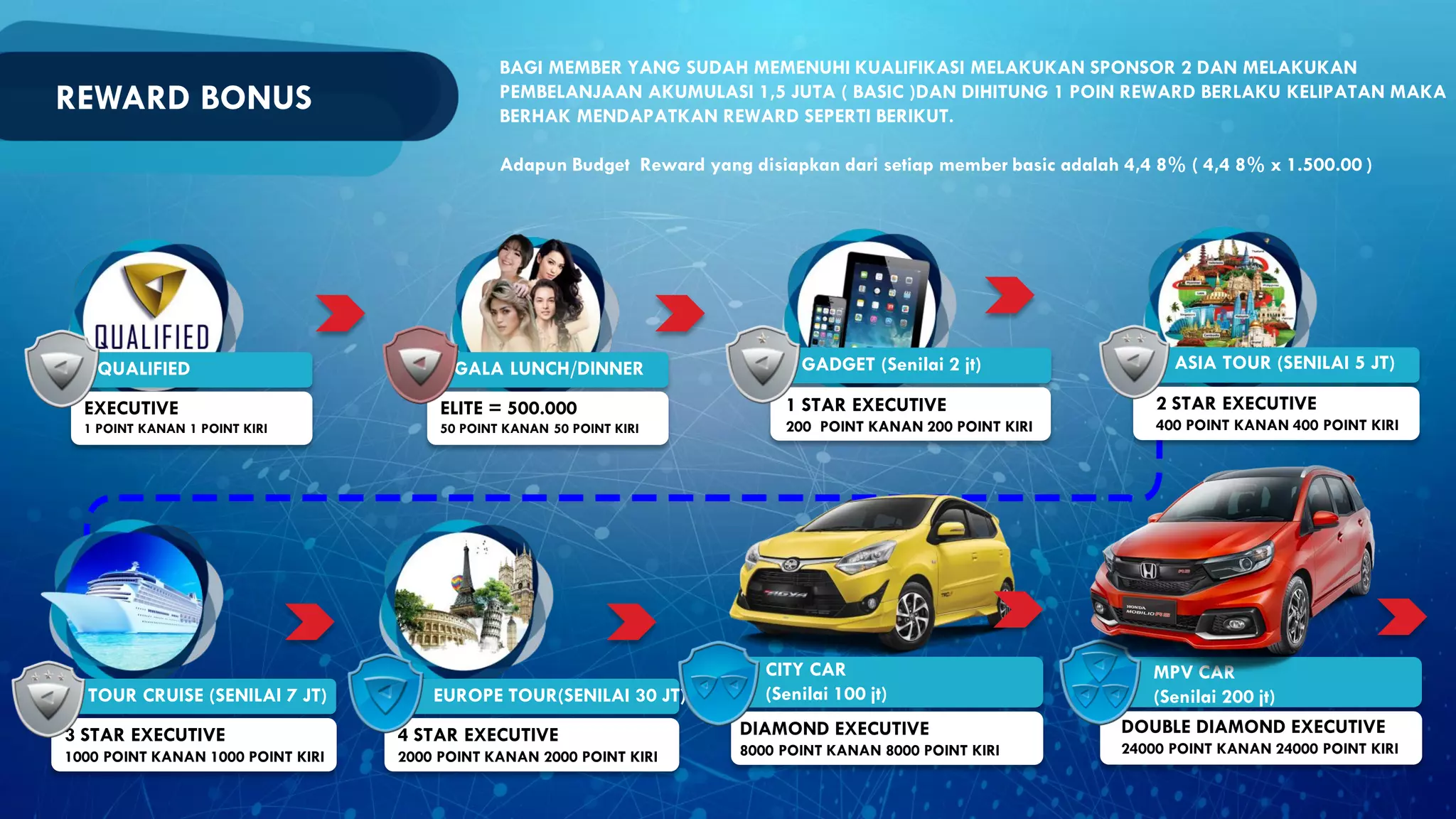 MVP Marketing Plan | PDF