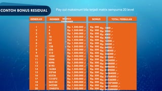 MVP Marketing Plan | PDF