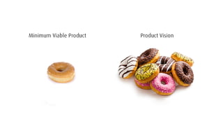 MVP (Minimum Viable Product) for product launch.pdf