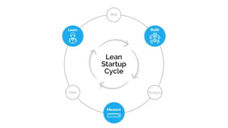 MVP (Minimum Viable Product) for product launch.pdf