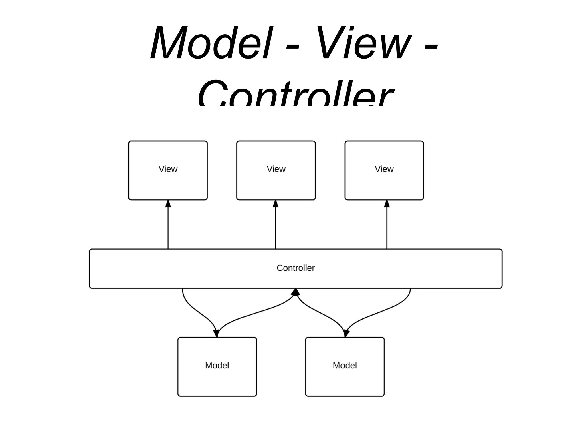 Model View Presenter presentation | PPT