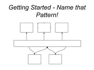 Model View Presenter presentation | PPT