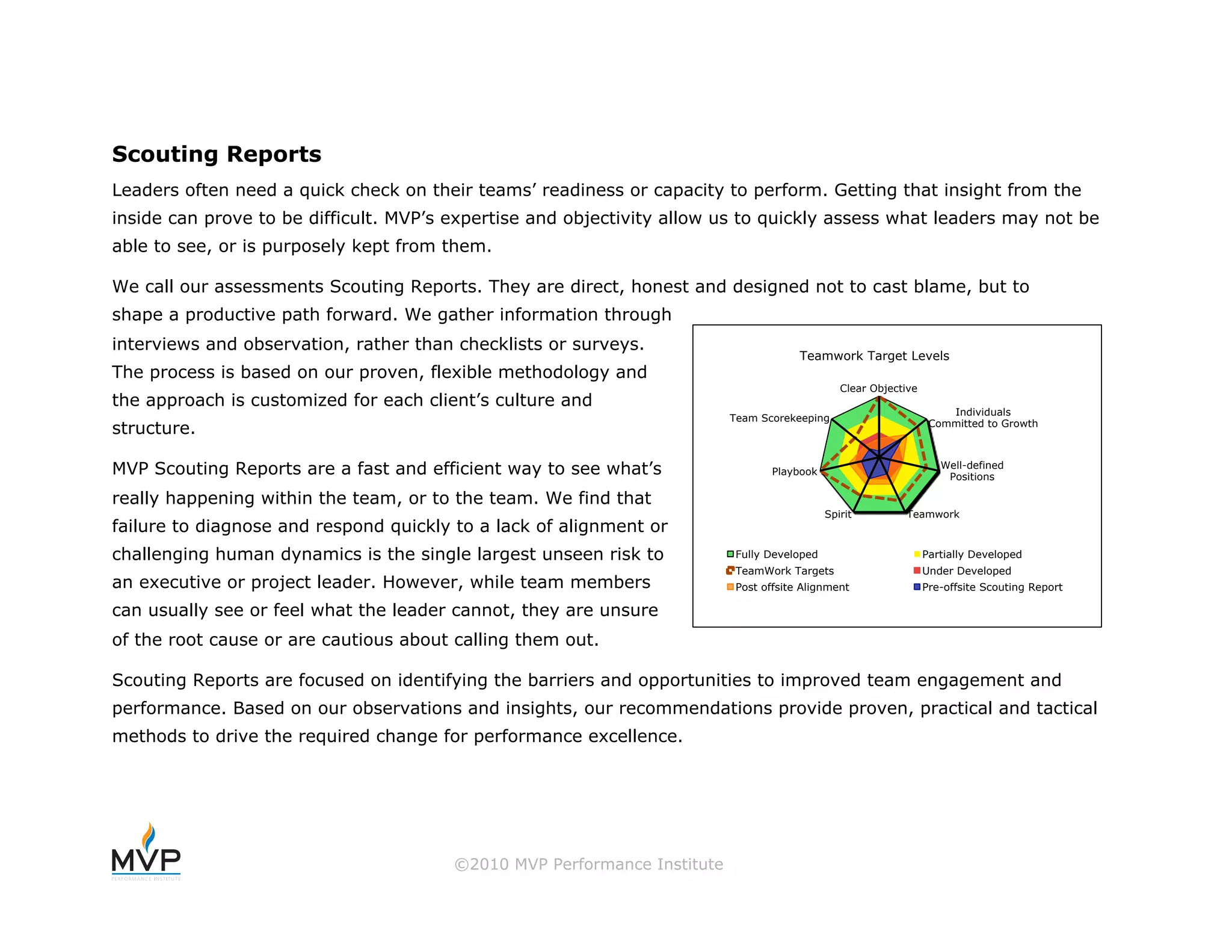 Mvp Program Overview | PPT