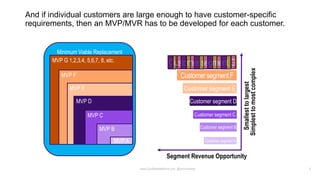 Minimum Viable Replacement: | PDF