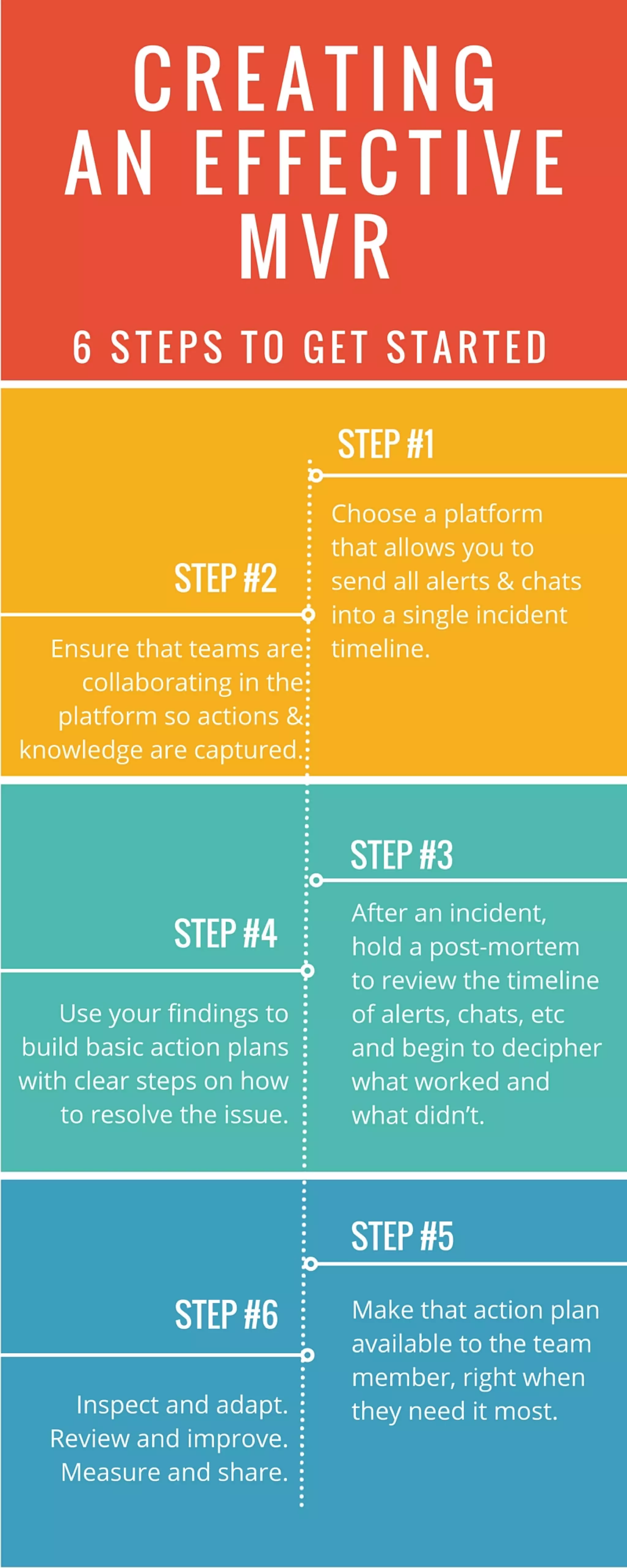 6 Steps to Creating a Minimum Viable Runbook Infographic | PDF