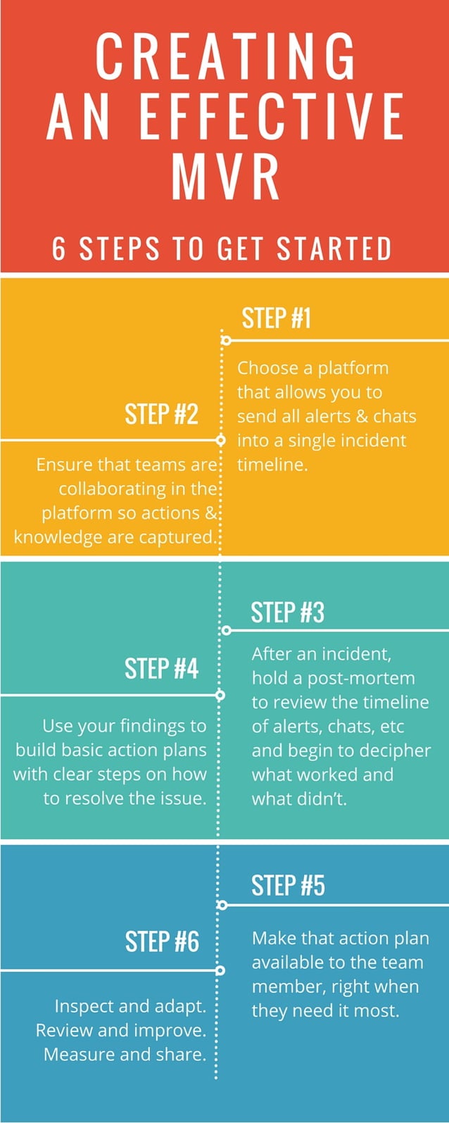 6 Steps to Creating a Minimum Viable Runbook Infographic | PDF