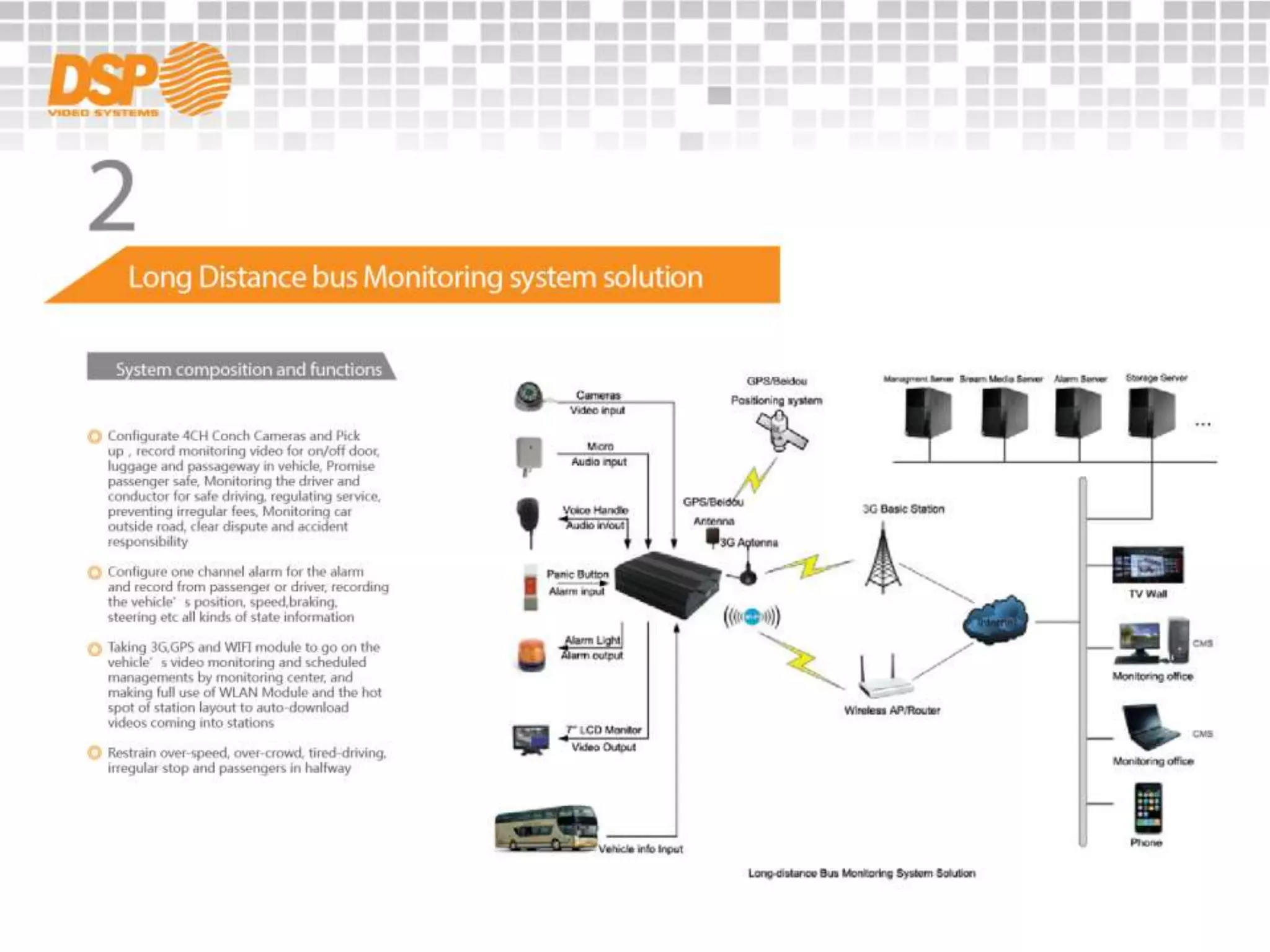 Sistema de Grabación y Seguimiento para Vehiculos | PPT