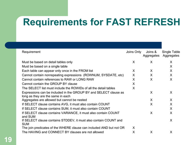 materialized view description presentation | PPT