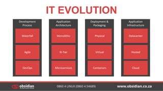 IT Evolution & Teams | PPT