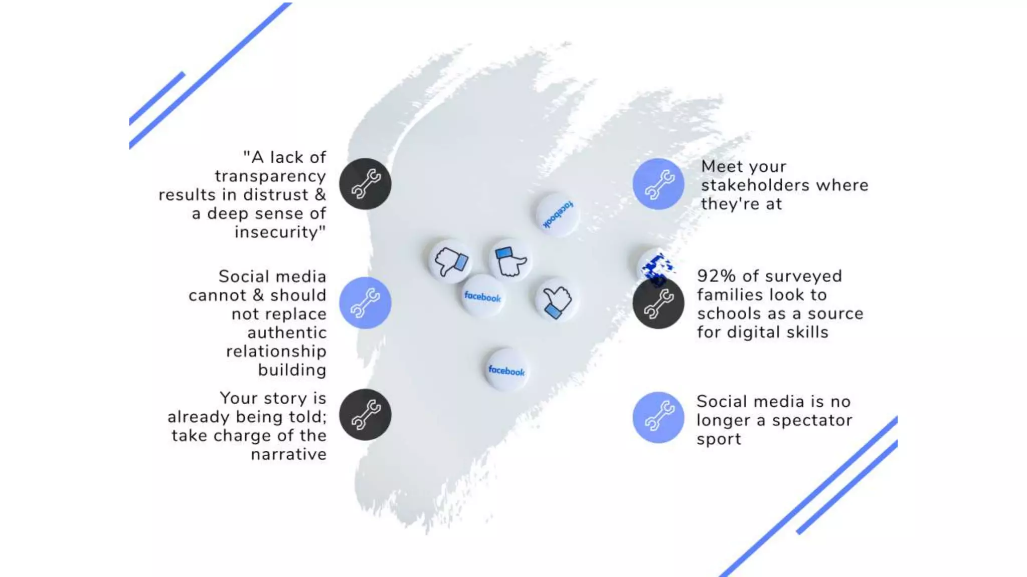 MVSD Social Media Recommendations for Best Practice | PPT