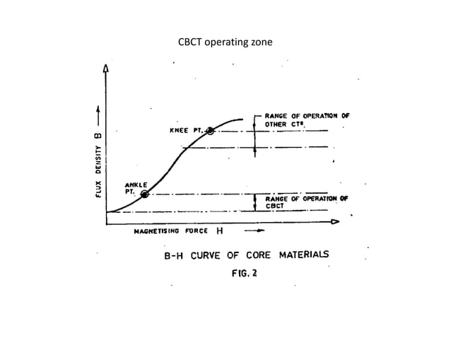 Mv system neutral grounding | PPT