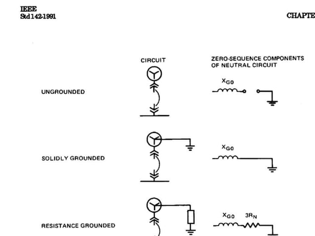 Mv system neutral grounding | PPT