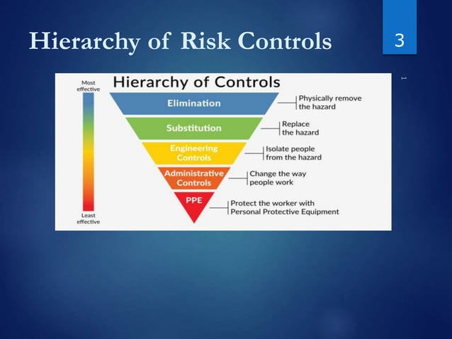 A Presentation on Fishing Safety Precautions.pptx | First Aid | Injuries