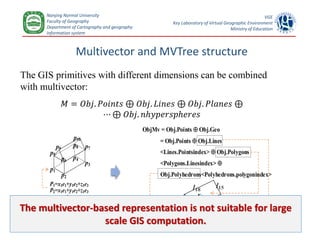 [GAGIS]A Hierarchical Representation and Computation Scheme of ...