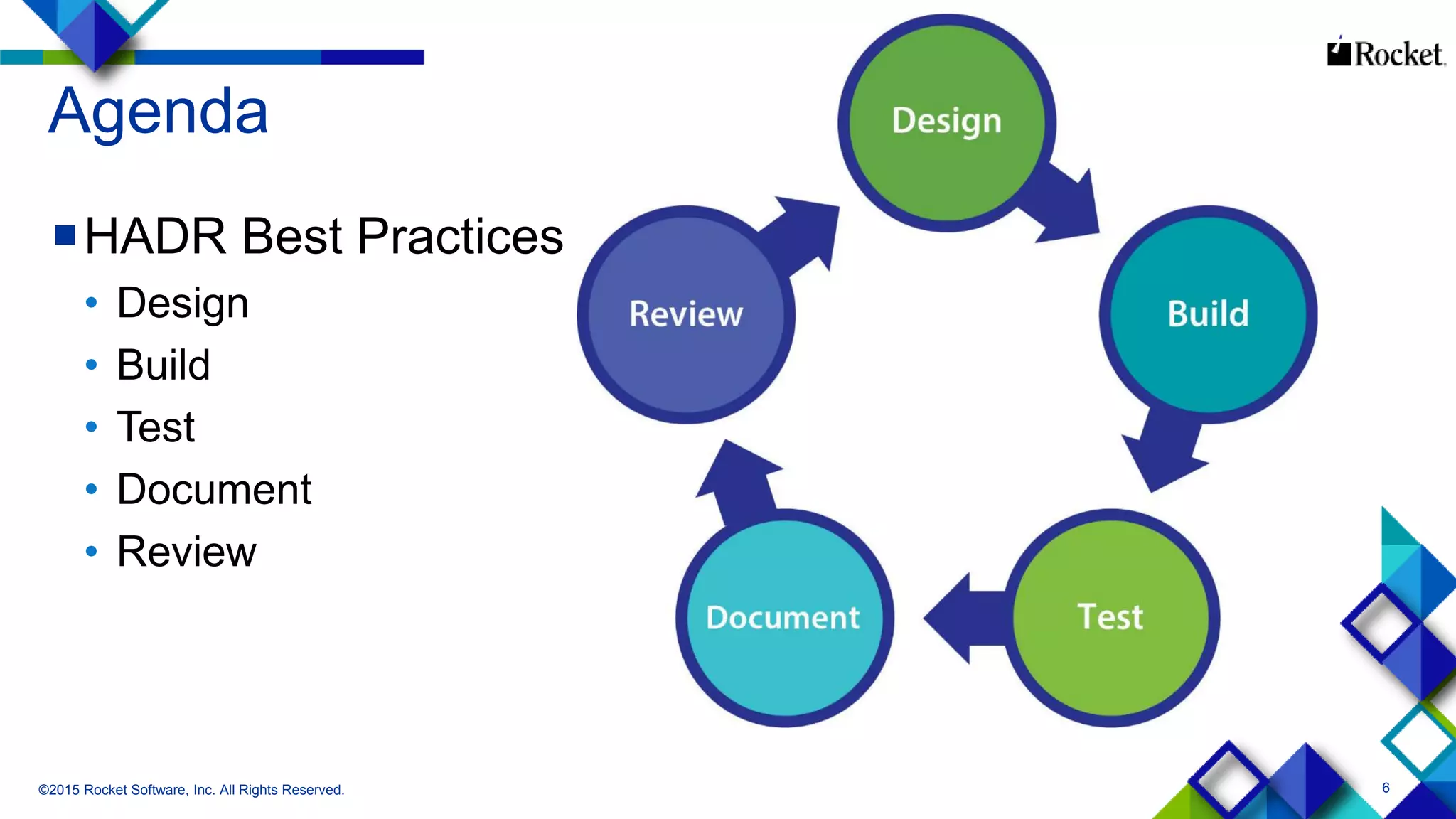 HADR Best Practices (High Availability Disaster Recovery) | PDF