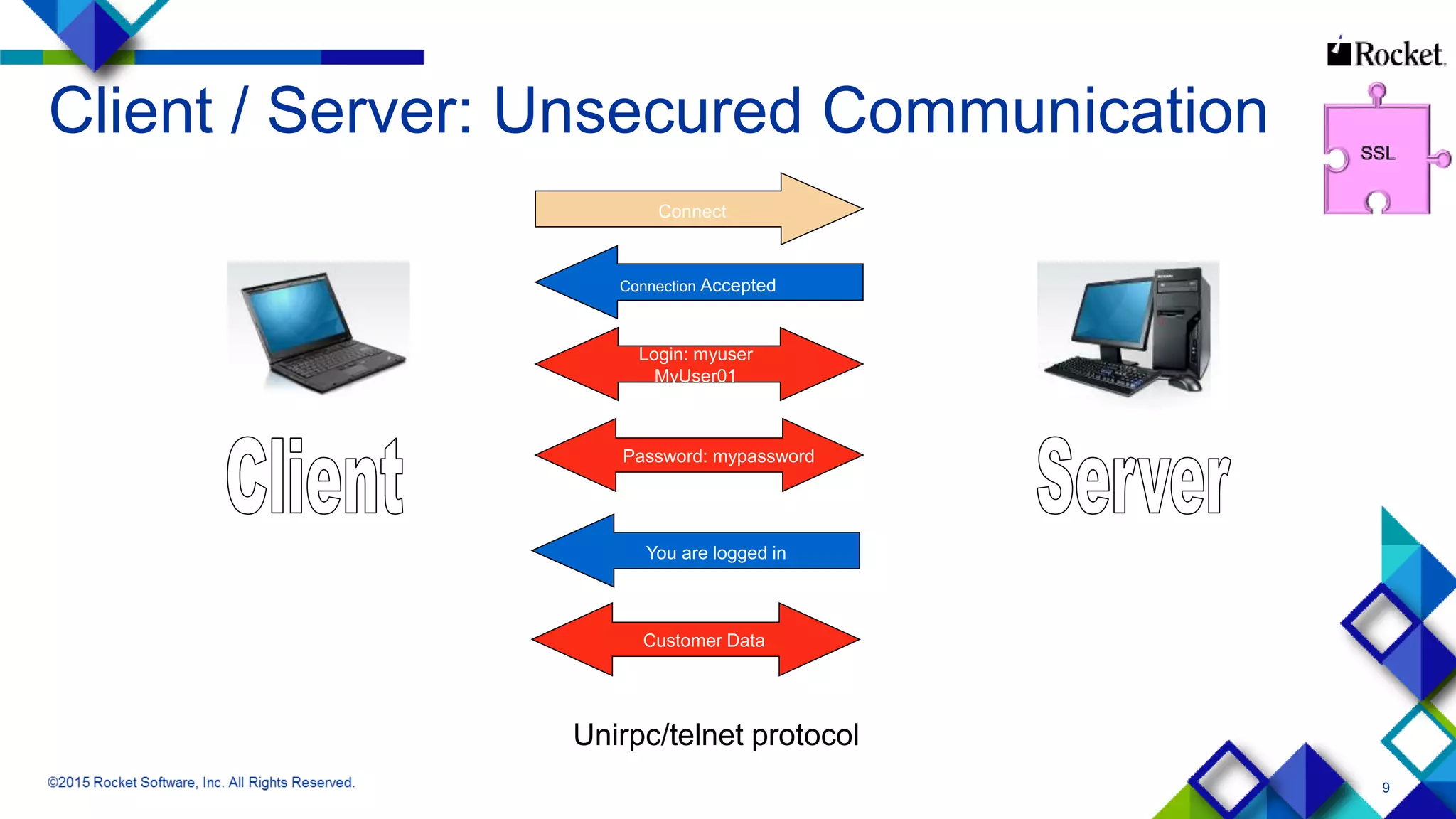 Managing the SSL Process | PPT