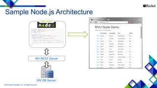 Node.js Tools Ecosystem | PPT