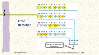 MV_UnitV_Error D&C.pptx