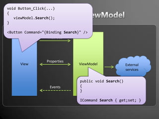 Real-world Model-View-ViewModel for WPF | PPTX | Computing | Technology & Computing