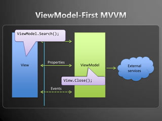 Real-world Model-View-ViewModel for WPF | PPTX | Computing | Technology ...