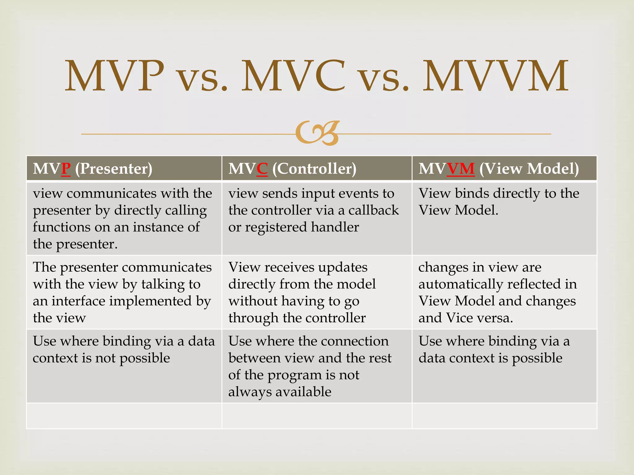 MVVM ( Model View ViewModel ) | PPTX