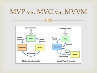 MVVM ( Model View ViewModel ) | PPTX