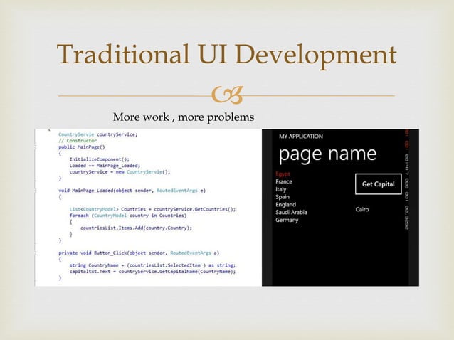 MVVM ( Model View ViewModel ) | PPTX