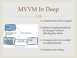MVVM ( Model View ViewModel ) | PPTX