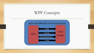 MVVM | PPT