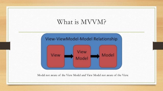 MVVM MVVM