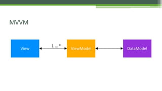 Observer-MVVM-RxJava | PPT