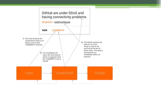 Observer-MVVM-RxJava | PPT