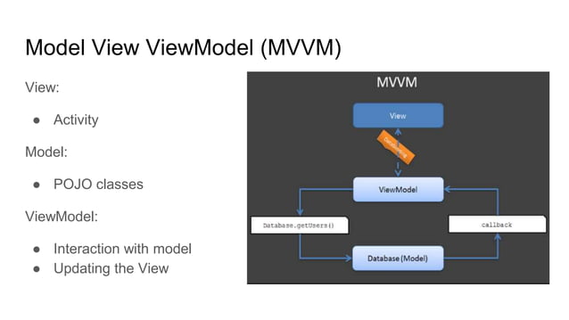 Android Architectures | PPTX