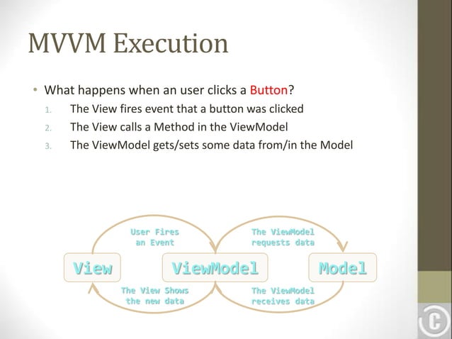 MVVM and Prism | PPT