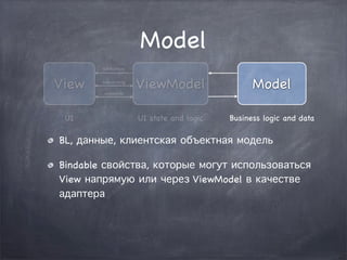MVVM in WPF | PDF | Web Development | Internet
