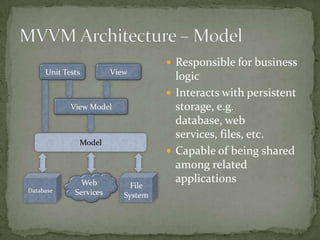 Mvvm in the real world tccc10 | PPTX | Computing | Technology & Computing