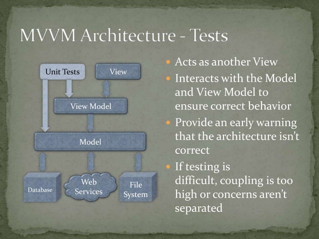 Mvvm in the real world tccc10 | PPTX | Computing | Technology & Computing