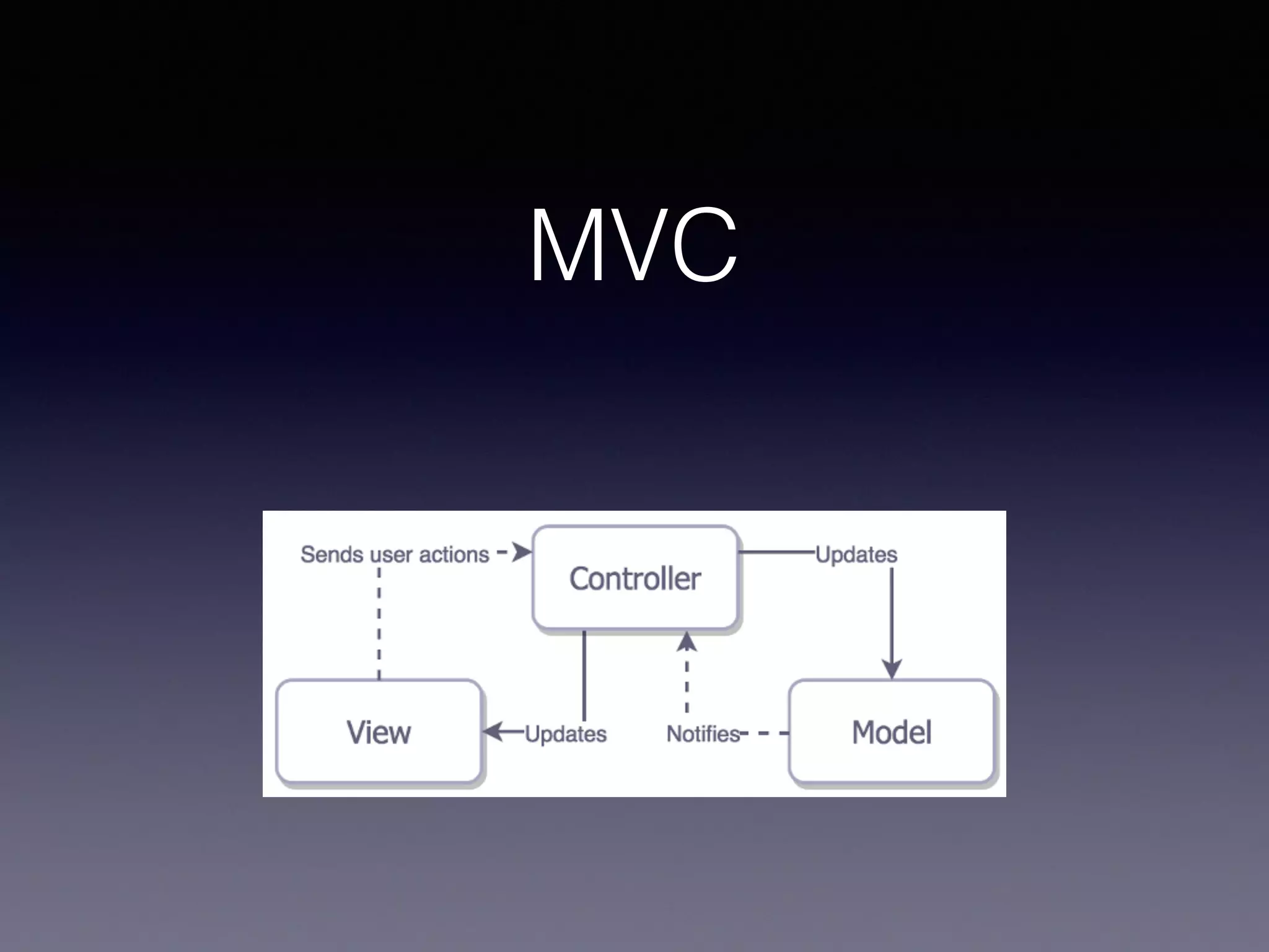 MVVM on iOS | PPT