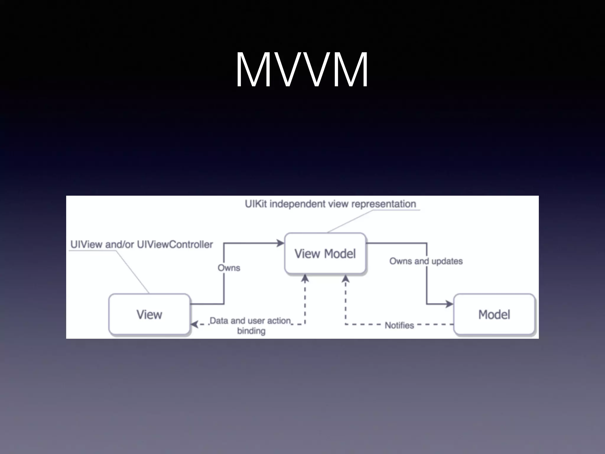 MVVM on iOS | PPT