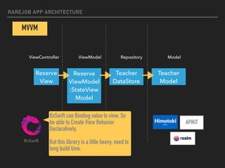 Mvvm is like born fraction | PPT