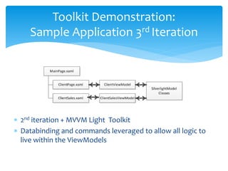 MVVM Light Toolkit Works Great, Less Complicated | PDF