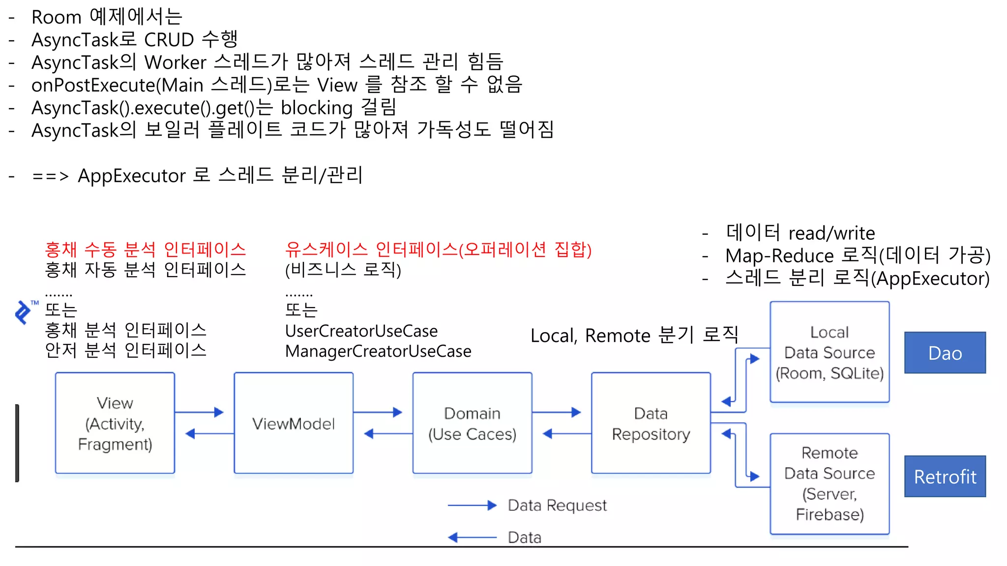 MVVM Pattern for Android | PPT