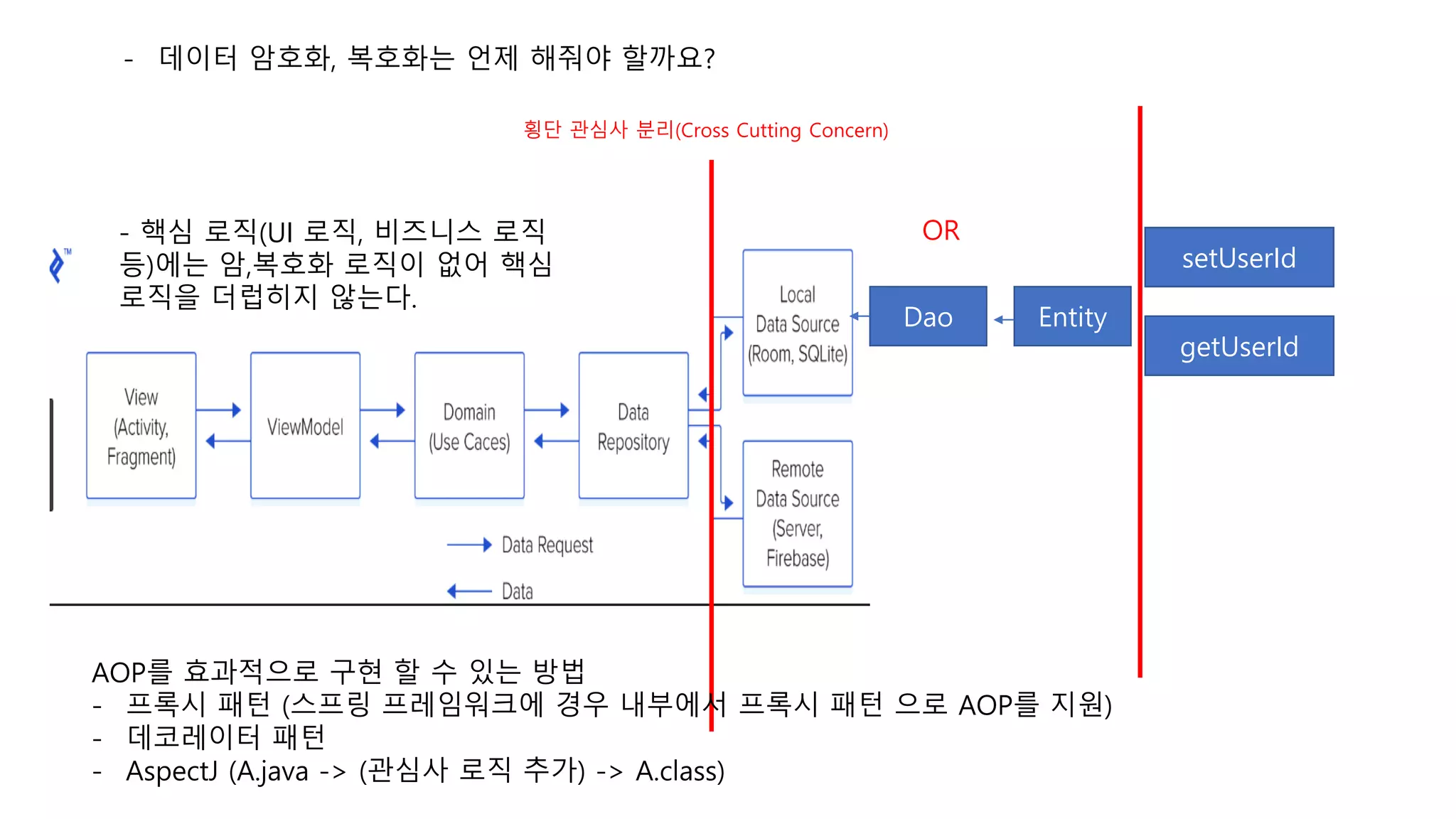 MVVM Pattern for Android | PPT