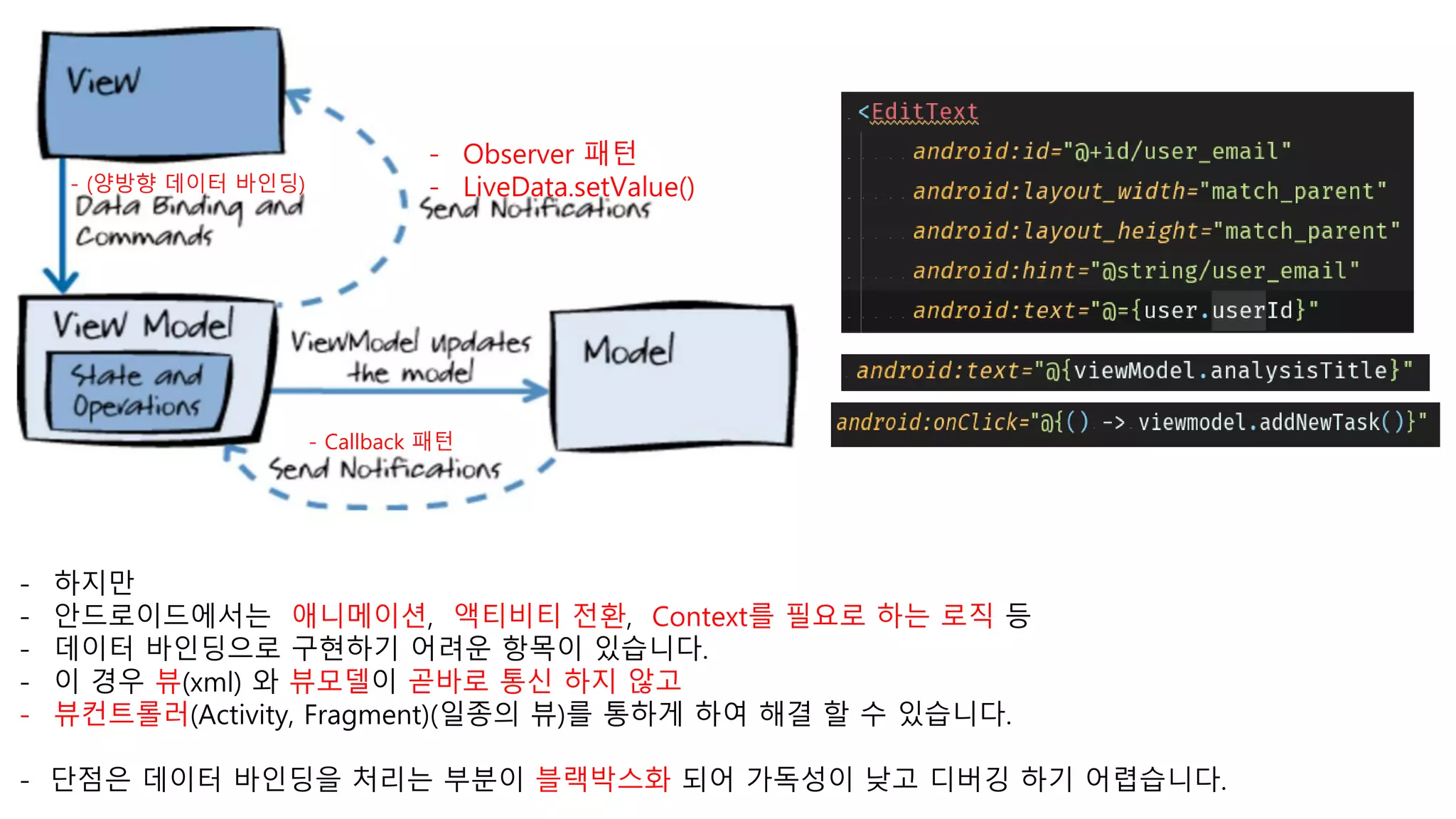 MVVM Pattern for Android | PPT