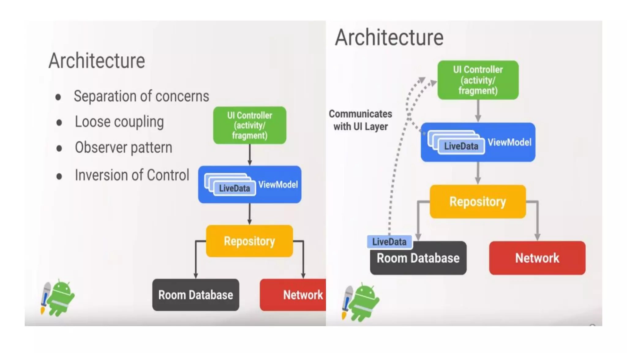 MVVM Pattern for Android | PPT