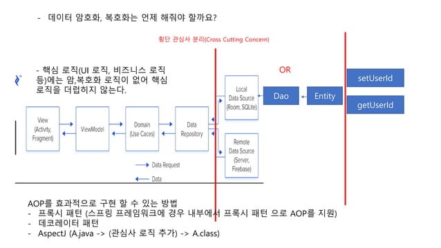 MVVM Pattern for Android | PPT