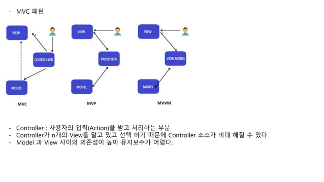 MVVM Pattern for Android | PPT