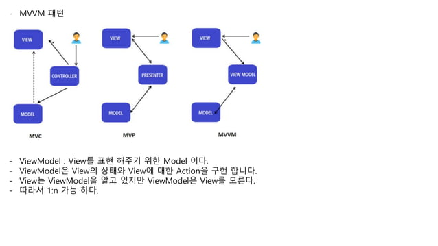 MVVM Pattern for Android | PPT