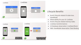 MVVM Pattern for Android | PPT