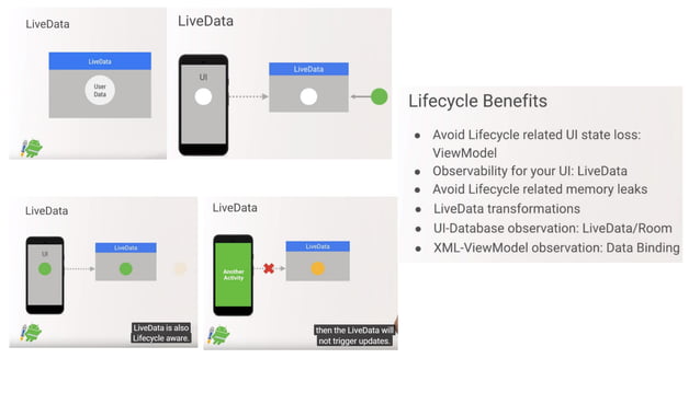 MVVM Pattern for Android | PPT